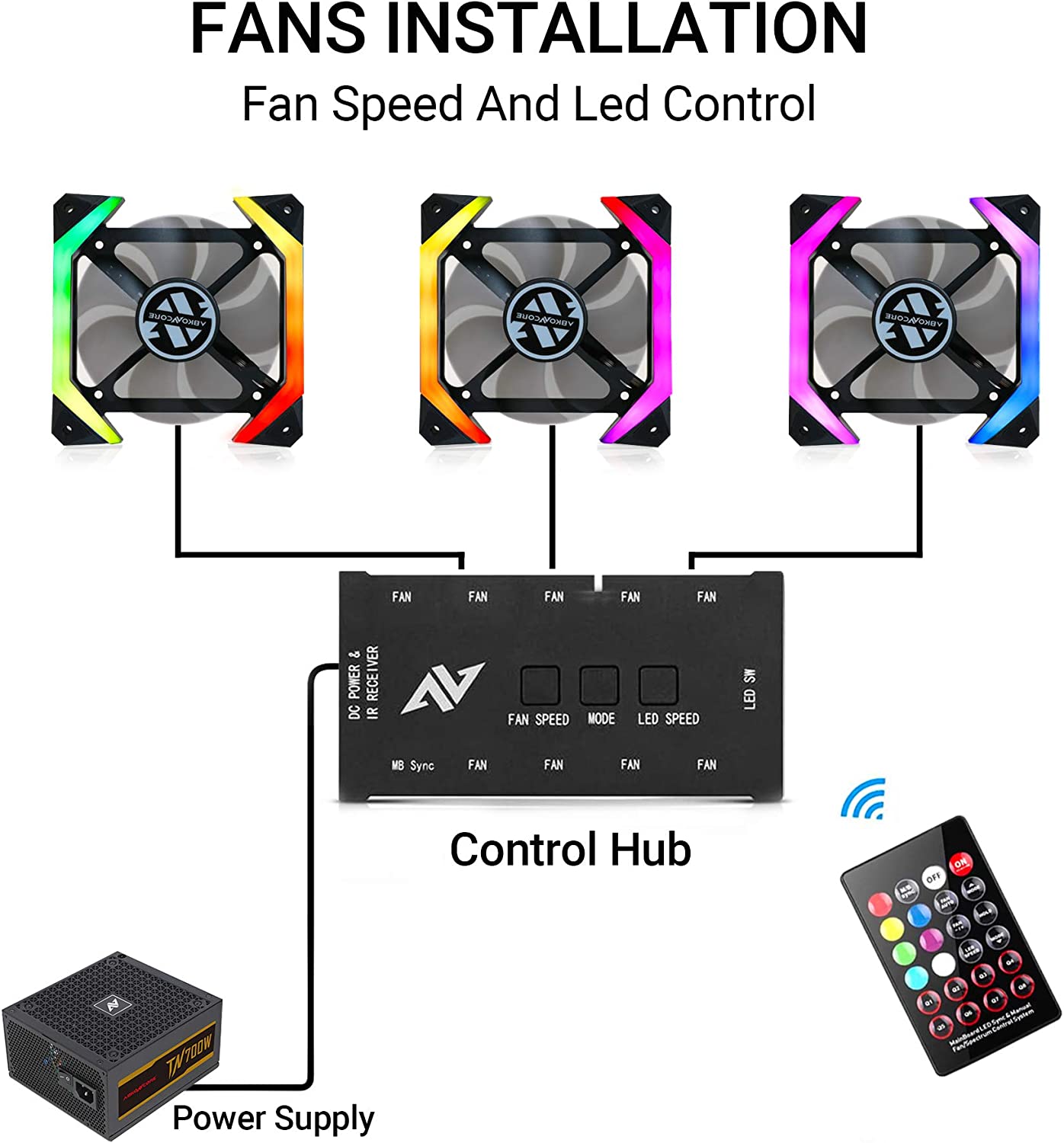 ABKONCORE SP120 RGB Fans, 3 Pack 120mm Computer Fans, Unique Spider ...